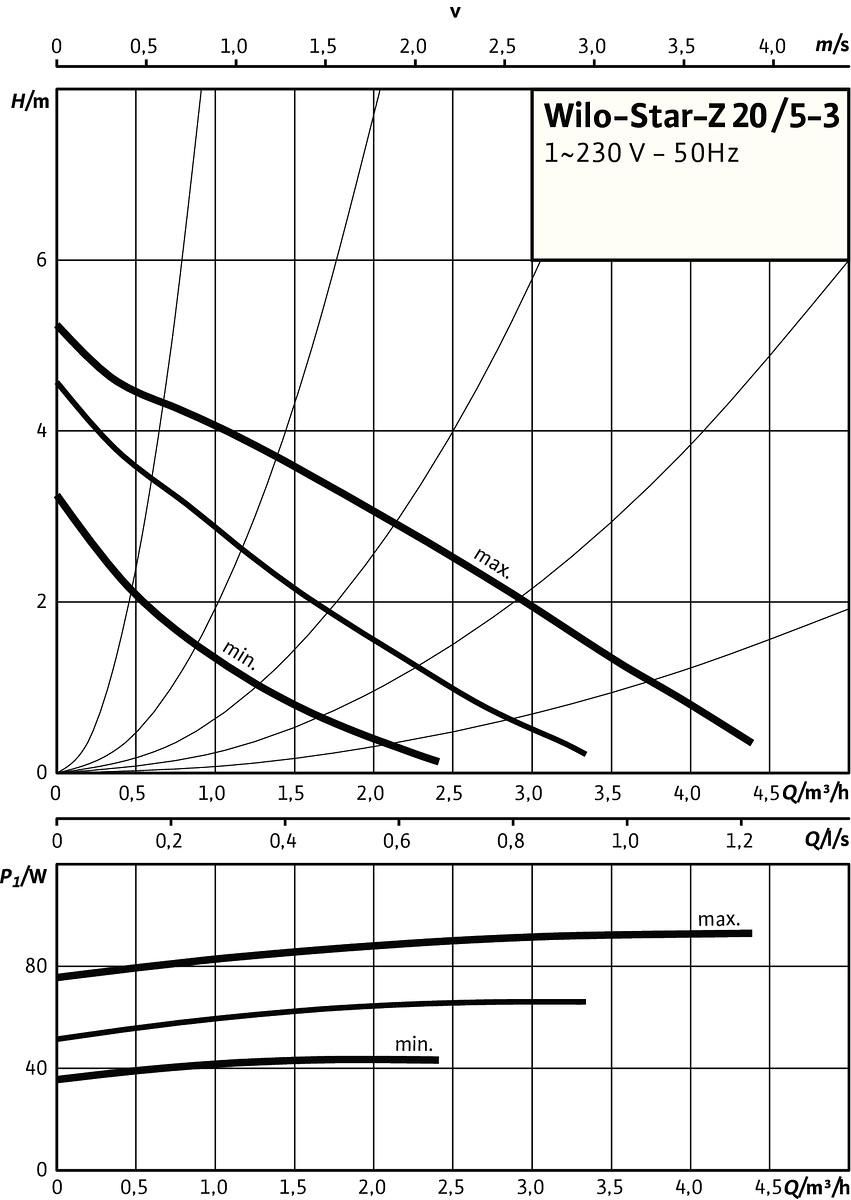WILO - Circulateur domestique bouclage eau chaude sanitaire STAR-Z20/5-3 (158) à rotor noyé avec ...
