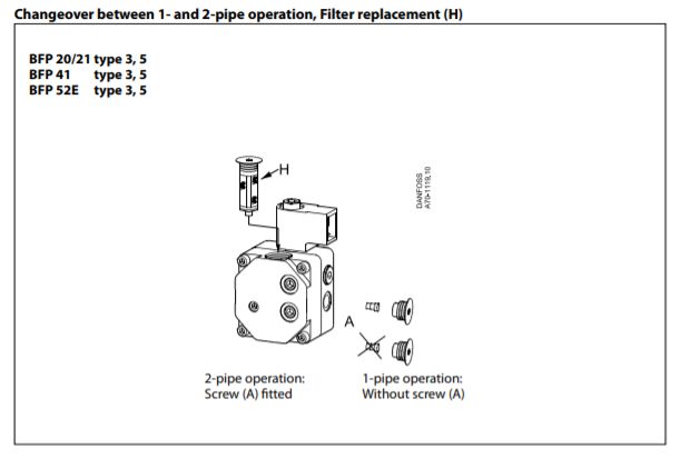 DANFOSS - Pompe fioul BFP 21 L3 LE-S, bitube 071N3225 | DISPART