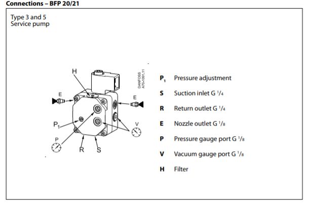 DANFOSS - Pompe fioul BFP 21 R3, bitube 071N7171 | DISPART